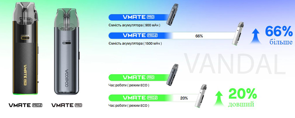 Voopoo VMATE PRO 2 7770240 купити за ціною 949.00 грн. в Україні | Vandal